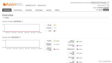 在linux系统安装rabbitmq csdn博客