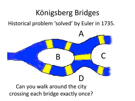 Ppt Graph Theory Powerpoint Presentation Free Download Id 639248