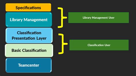 How Does Teamcenter Classification Play A Vital Role In Handling Vast Amounts Of Industry Data