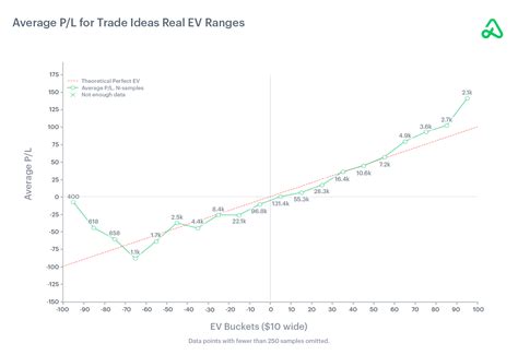 How To Calculate Expected Value EV In Options Trading