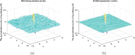 The Dirichlet Approximation Solution At δ 10 −4 X 05 A And At