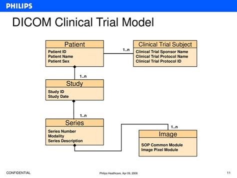 dicom a preclinical perspective ppt download
