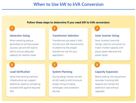 Kw To Kva Converter Formula Calculator Examples And Guide