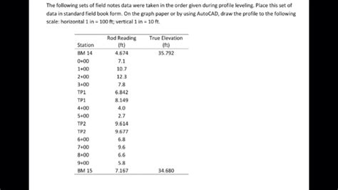 Solved The Following Sets Of Field Notes Data Were Taken In