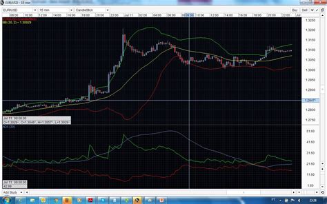 Adx Indicator Is Wrong In Metatrader4 Metatrader Mql4 And
