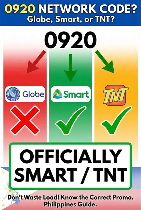 Details Of 0920 Network Code For Globe Smart Or Tnt Telecom