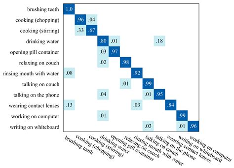 An Online Continuous Human Action Recognition Algorithm Based On The