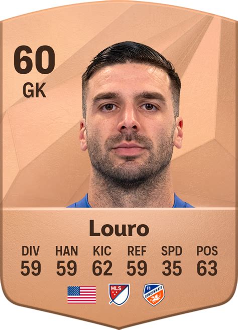 Evan Louro Ea Sports Fc™ 25 Player Ratings