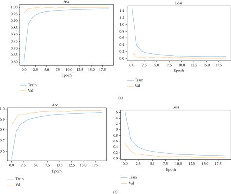 Figure 8 From A Lightweight Model For Traffic Sign Classification Based On Enhanced Lenet 5