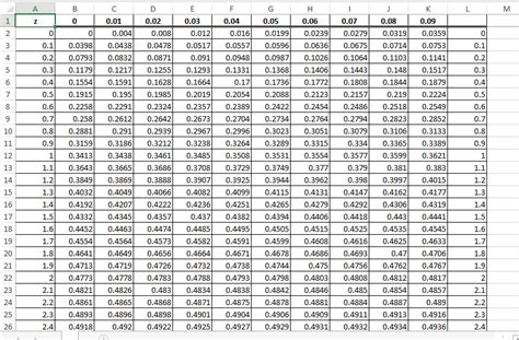Solved Determine The Appropriate Critical Value S For Each Chegg Com
