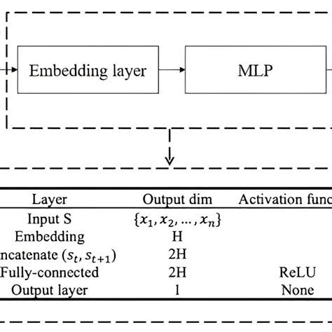 The Model Structure Of Neep Of Markovian Systems H Is The Size Of The
