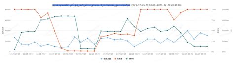 log4j2日志异步打印优化分析 asyncqueuefullpolicy csdn博客