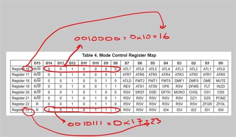 Datasheet Very Confused With A DAC S SPI Protocol Electrical Engineering Stack Exchange