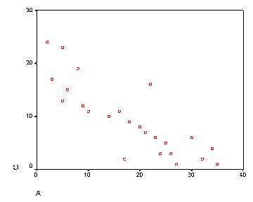 Bivariate Data Atlas Of Public Management