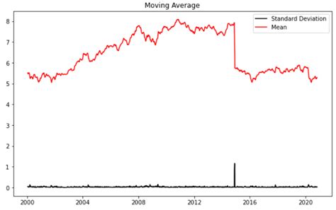 kusee s blog python stock market price prediction using time series