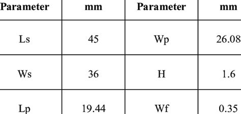 The Optimized Parameters Of The Conventional Patch Antenna Download