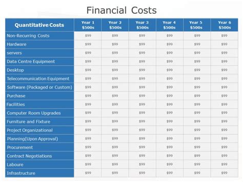 Cost Savings Powerpoint Business Analysis Powerpoint Templates Slideuplift