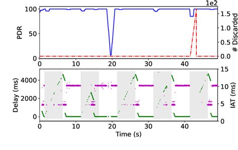 Figure 1 From Behavior Of Ieee 802 11 Devices Under Interference