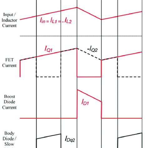 The Waveforms Of The Suggested Converter Download Scientific Diagram The Waveforms Of The Suggested Converter Download Scientific Diagram