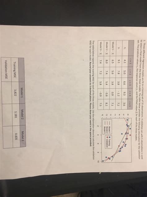 Solved Three Different Regression Models Are Fit To A Chegg