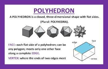 Surface Area Polyhedra Posters By Angela Wnuk TPT