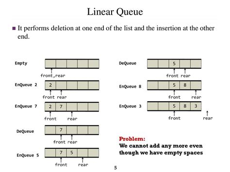 Queue Ppt Download