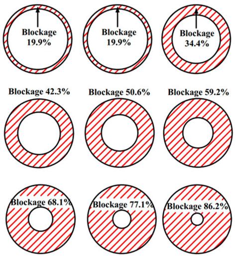 Energies Free Full Text Experimental Investigation Of Gas Transmission Pipeline Blockage