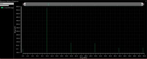 Path Error Connecting Mixer To Amplifier Rf Design Cadence