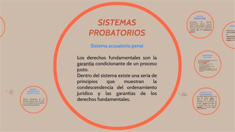 Sistemas Probatorios By Valeria Cediel On Prezi