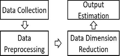 Figure 1 From A Novel Data Driven Method To Estimate Invisible Solar