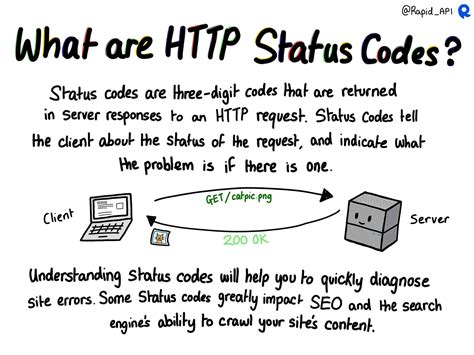 status codes