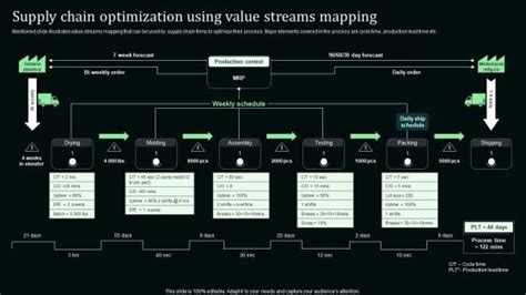 Supply Chain Optimization Using Value Streams Mapping Stand Out Digital