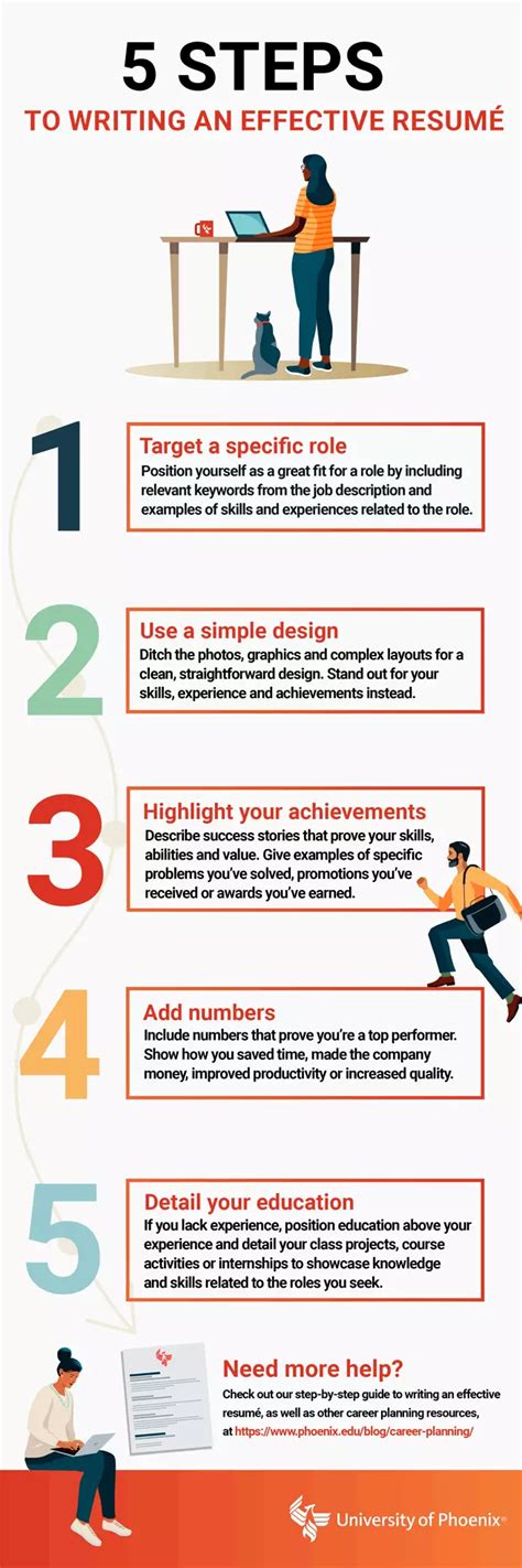 How To Write A Resume University Of Phoenix
