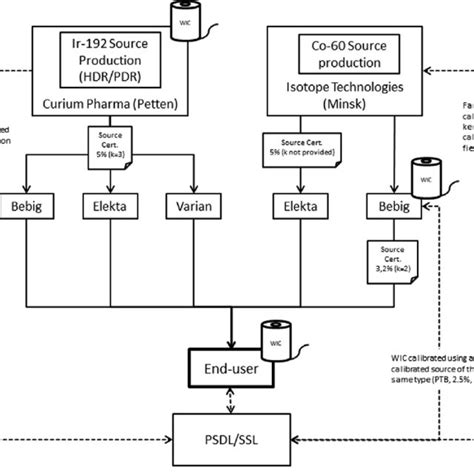 Situation In Europe Regarding Calibration Traceability And Constancy