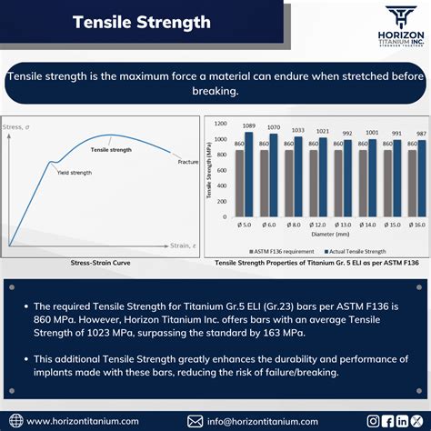 Tensile Strength Horizon Titanium Inc