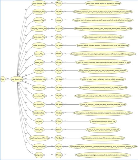 ontology based cyber security policy implementation in saudi arabia