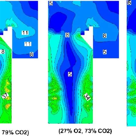 Velocity Magnitude Ms At Z−x Plane Y 65 M Download Scientific