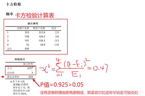 参数检验与【非参数检验】及pythonspssrstata实现stata非参数检验 Csdn博客 参数检验与【非参数检验】及pythonspssrstata实现stata非参数检验 Csdn博客