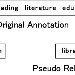 An Example Data In The Synthetic Test Collection Download Scientific Diagram