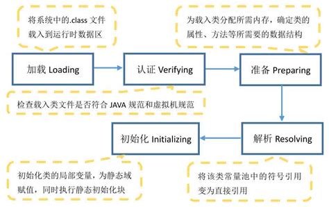 Java虚拟机工作原理编程设计itguest