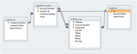 Sql How To Troubleshoot Composite Key Violation In Ms Access Stack