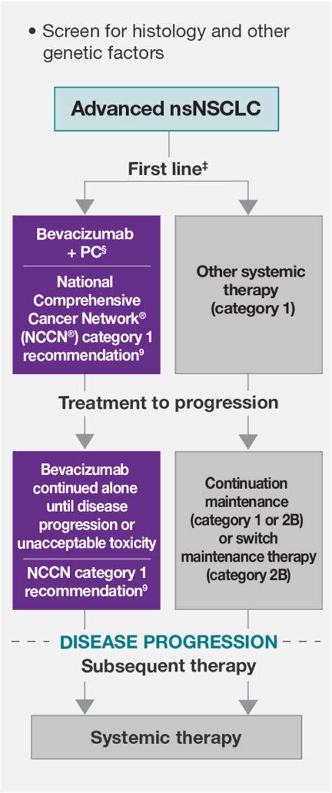 Bevacizumab