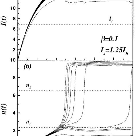 Schematic Diagram Of The Electro Optic Modulator Download Scientific