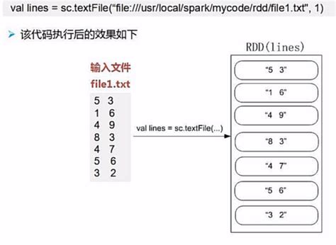 【spark】示例：二次排序 zzhangyuhang 博客园