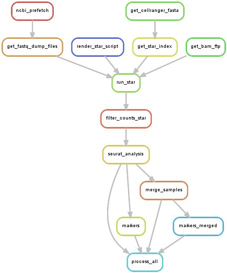 Dataset Analysis Scnavigator Pipeline Documentation