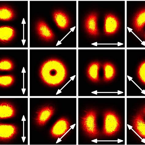 Color Online Polarization Patterns Of Lg0 1 Vector Vortices For A