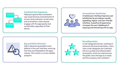 Mobile Ui Testing Best Practices In 2024