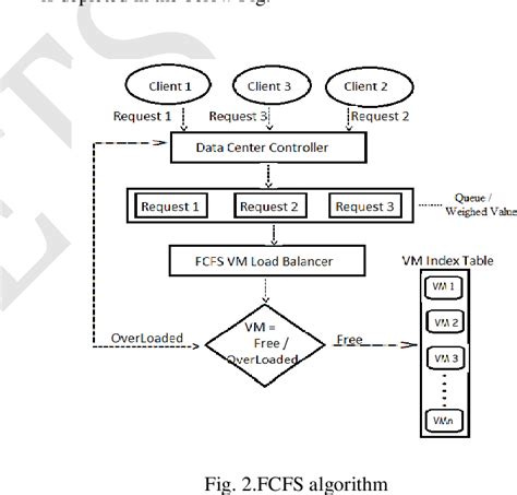 Figure 2 From Intelligent Water Drop Algorithm For Load Balancing In