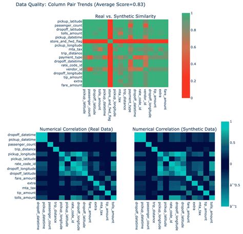 Synthetic Data For Better Machine Learning Databricks Blog