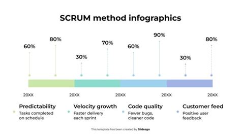 Scrum Method Infographics Template